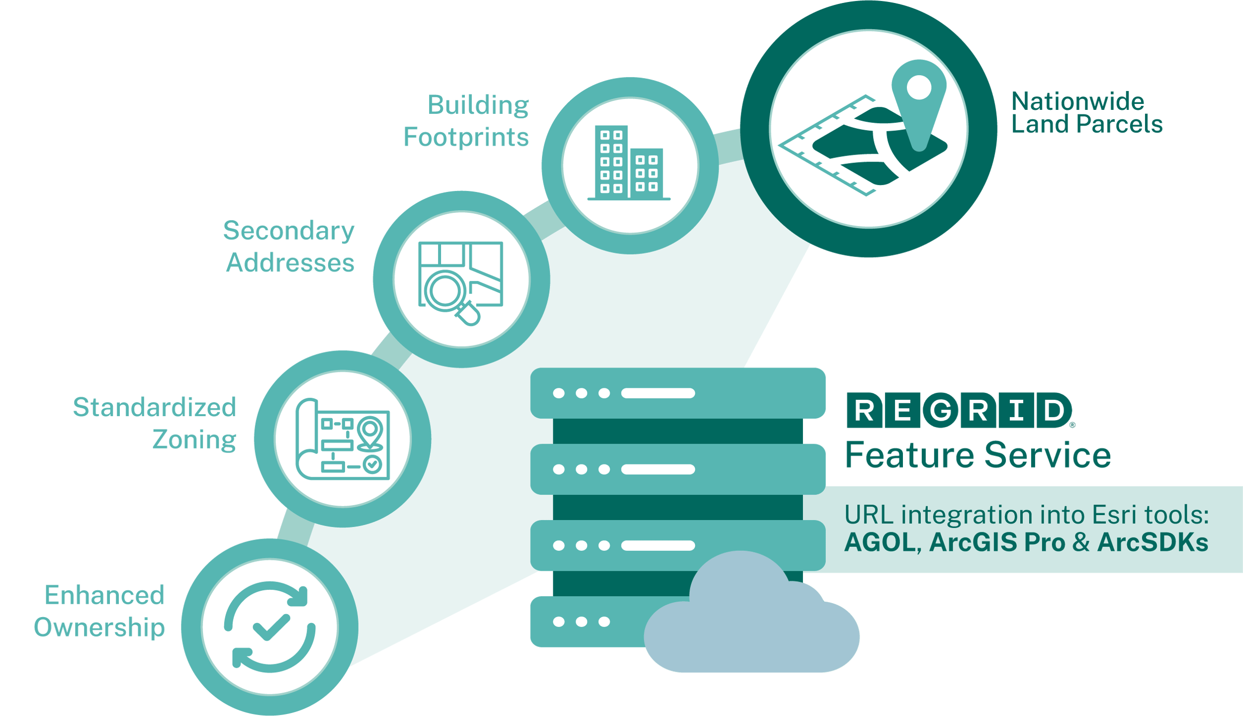 Esri Users | Regrid Land Parcel Data