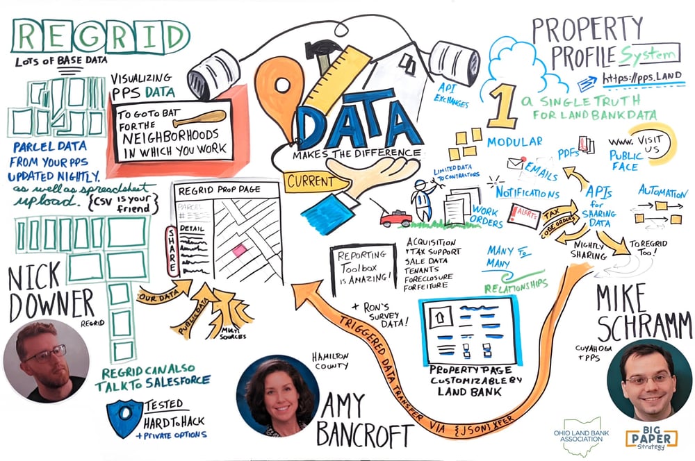 Data With Purpose | Regrid Land Parcel Data for Nonprofits & Academia