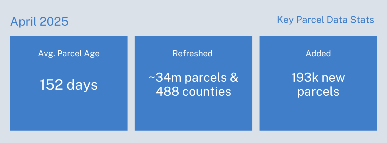 April 2025 Parcel Data Update