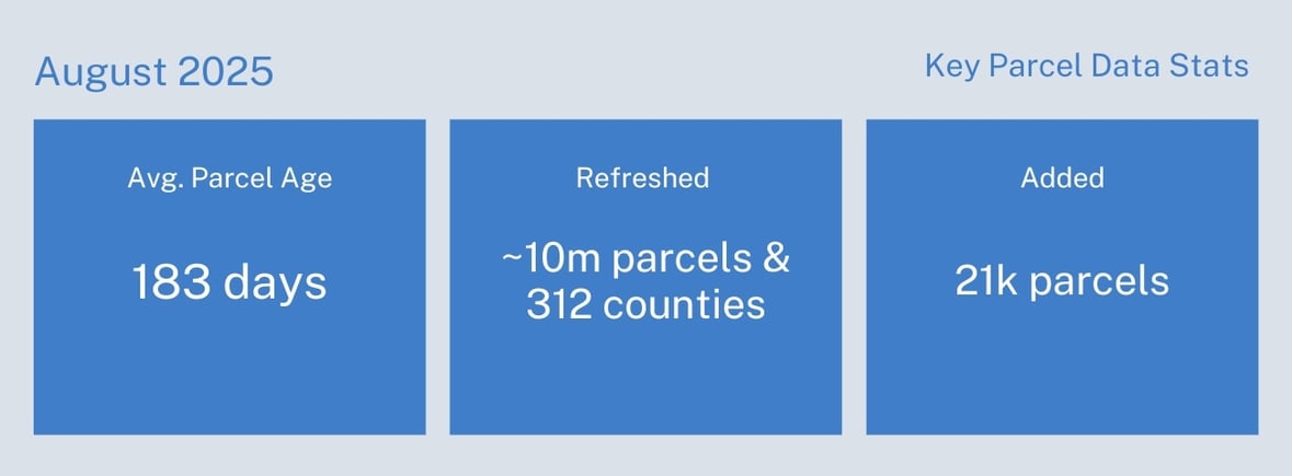 August 2025 Parcel Data Update