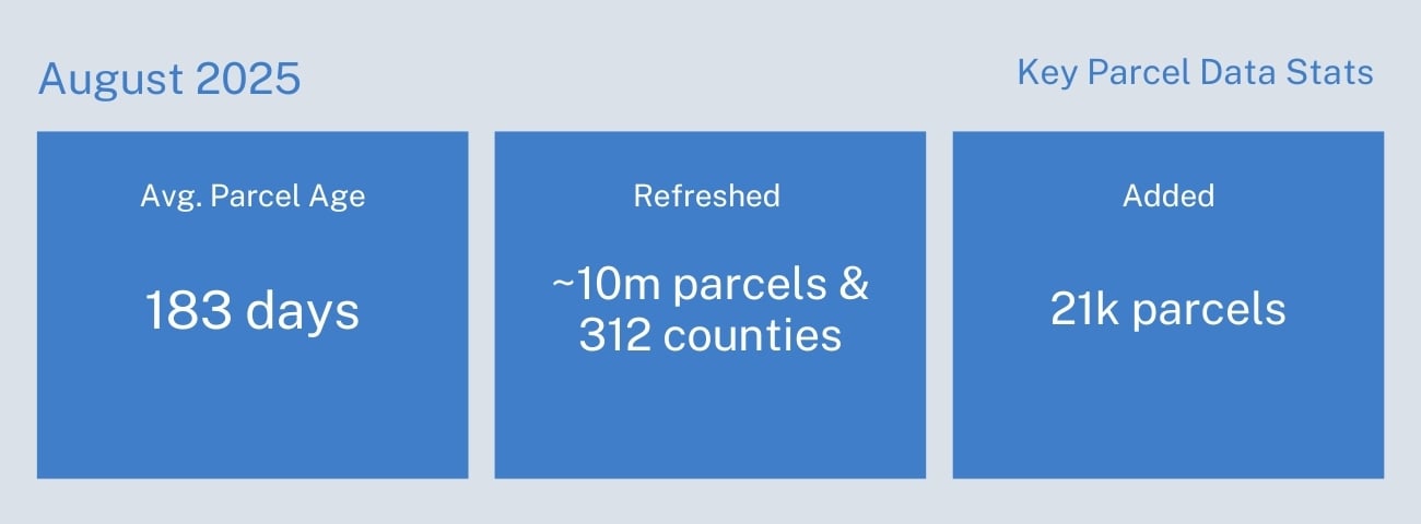 August 2025 Parcel Data Update