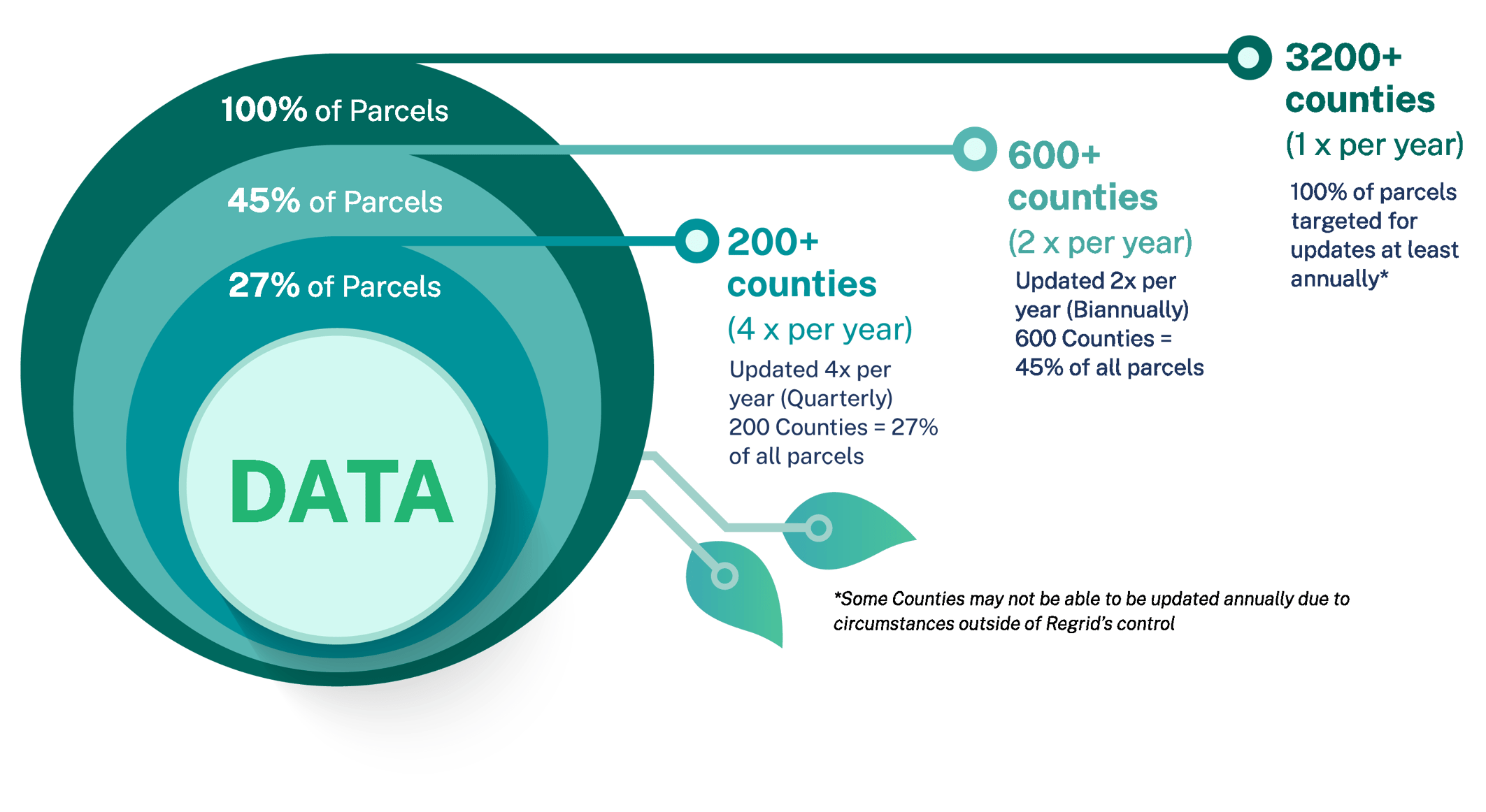 Esri Users | Regrid Land Parcel Data