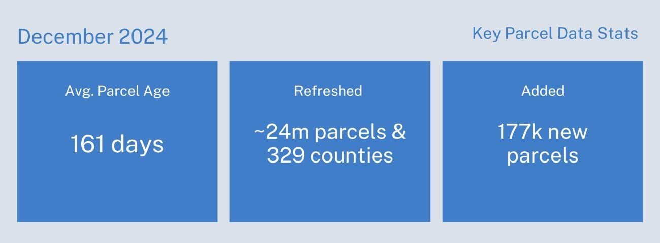 December 2024 Parcel Data Update
