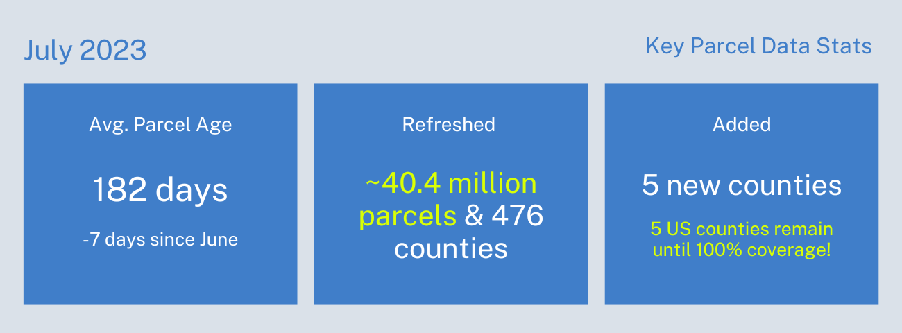 August 2023 Parcel Data Update