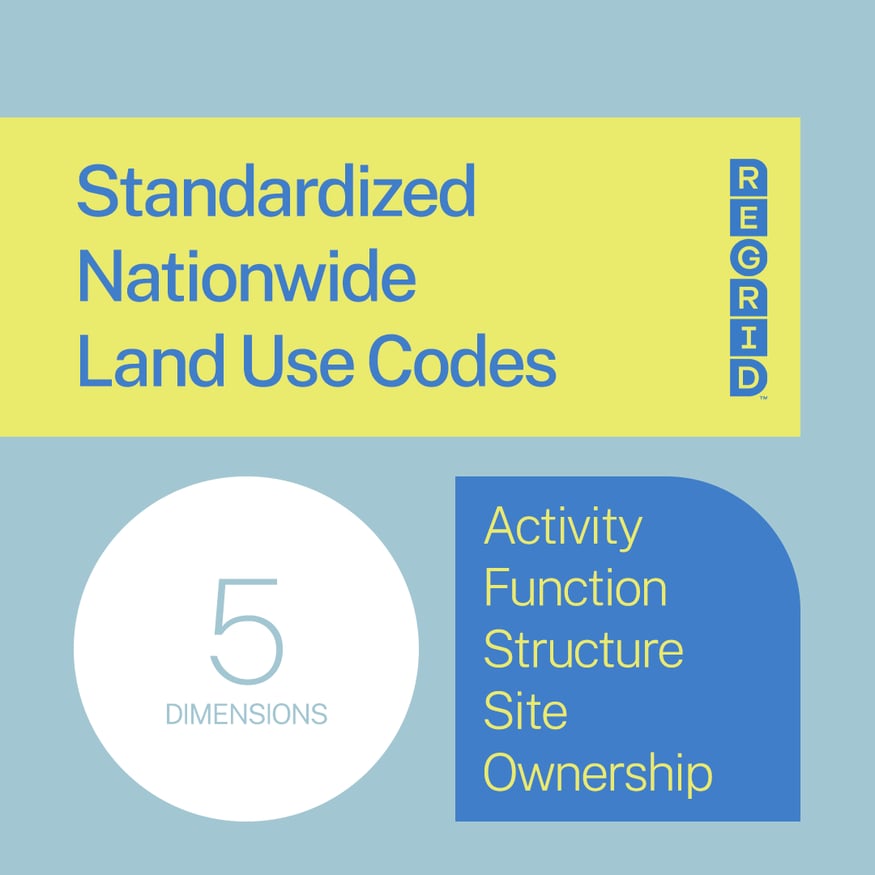 Nationwide LBCS - Zoning and Usecode Standardization