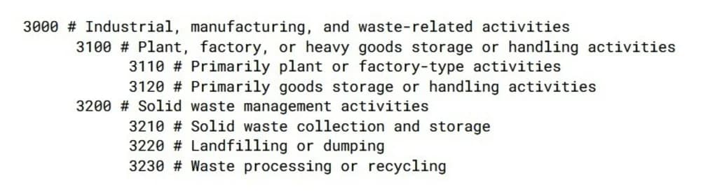 Regrid's Standardized Land Use Codes