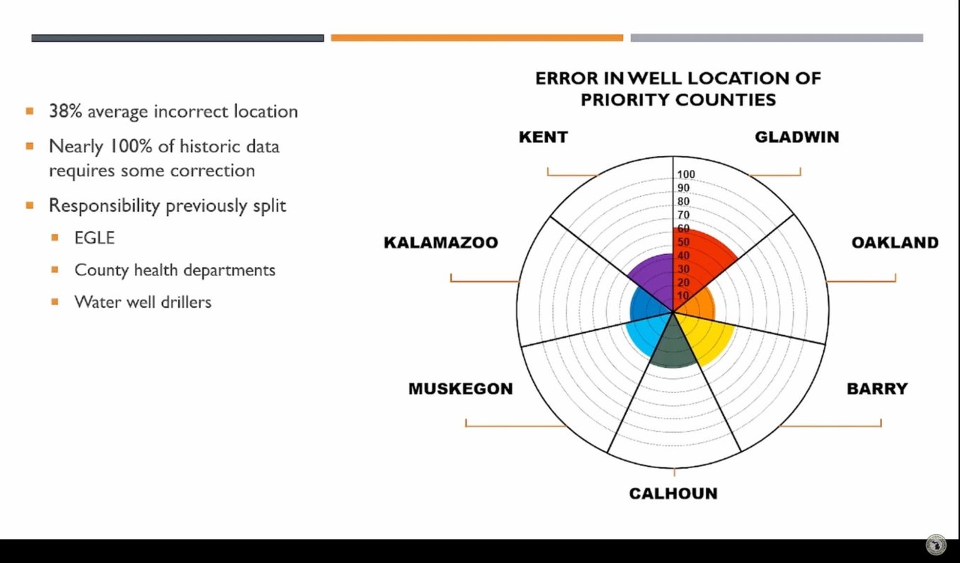 Regrid’s Feature Service + Michigan Geological Survey’s Triage Project