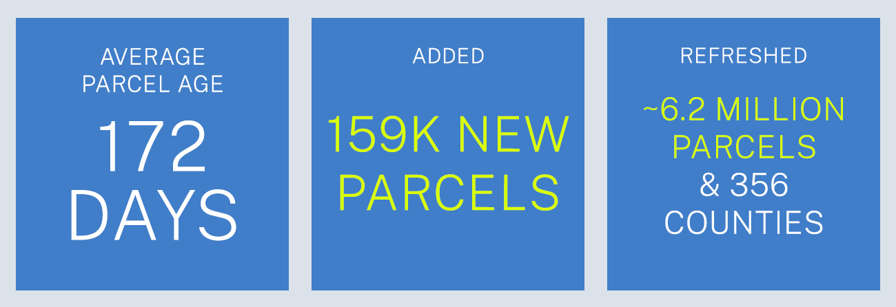 November 2022 Parcel Data Update