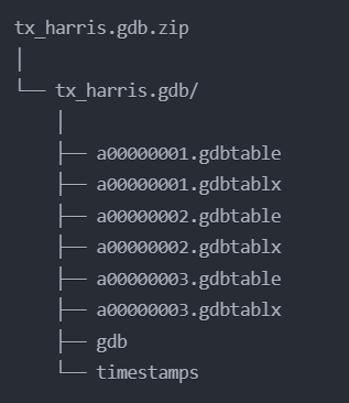 Upcoming Change to FileGDB Zip Structure