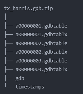 Upcoming Change to FileGDB Zip Structure