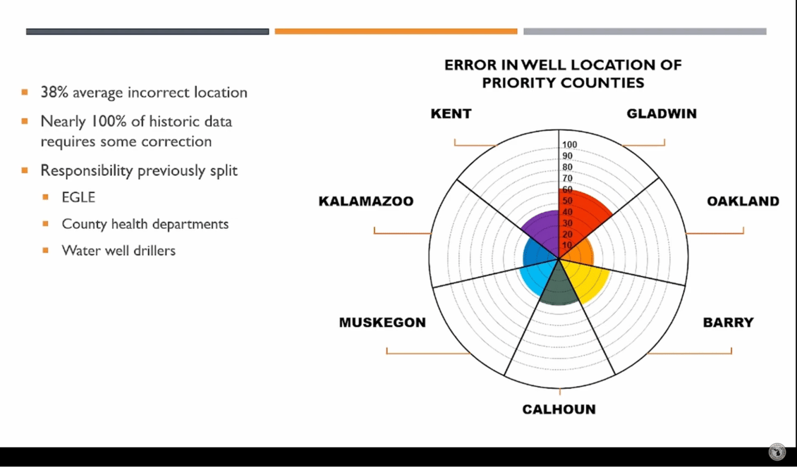 Regrid’s Feature Service + Michigan Geological Survey’s Triage Project